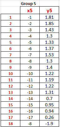 Solved Group 5 \begin{tabular}{|c|c|c|} \cline { 2 - 3 } | Chegg.com