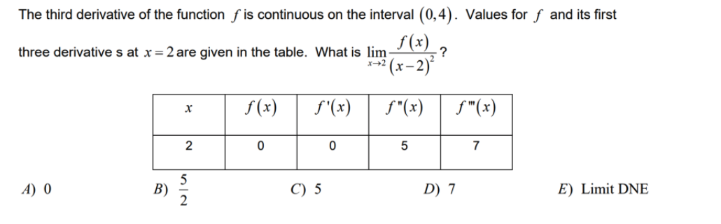 Solved The third derivative of the function f is continuous | Chegg.com