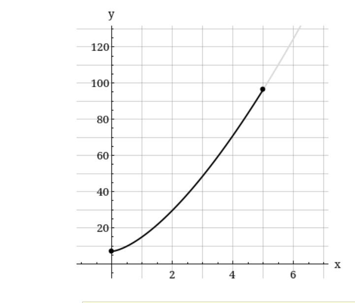Solved CALCULUS 2 (INTEGRAL) PLEASE PUT ALL STEPS + FINAL | Chegg.com