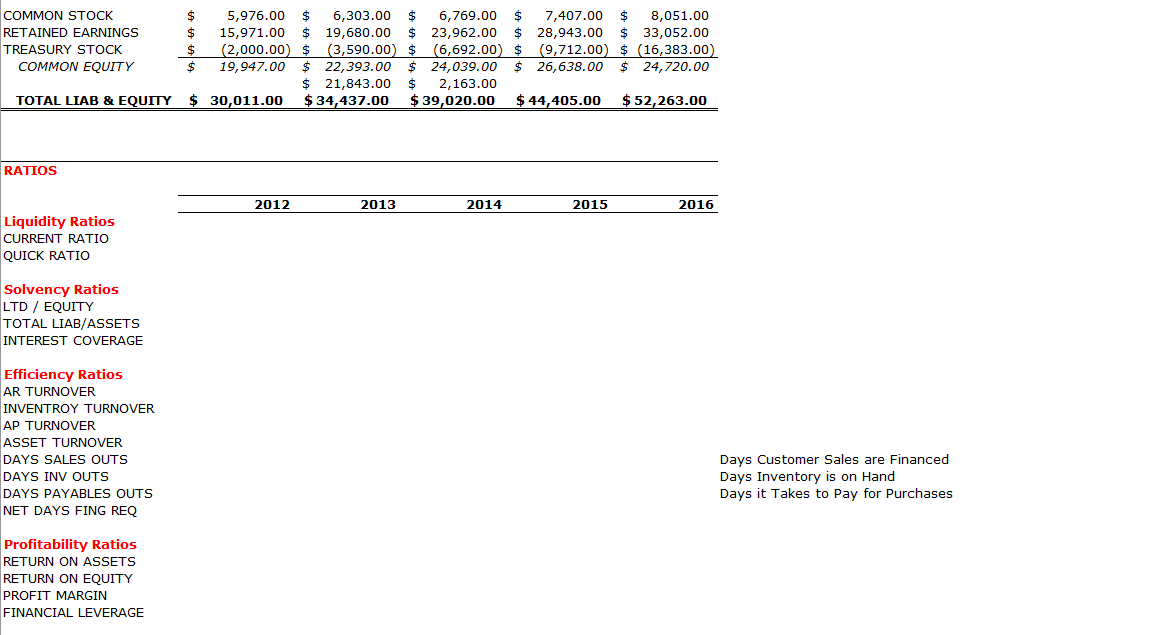 Solved 1. CALCULATE THE COMMON SIZE INCOME STATEMENTS FOR | Chegg.com