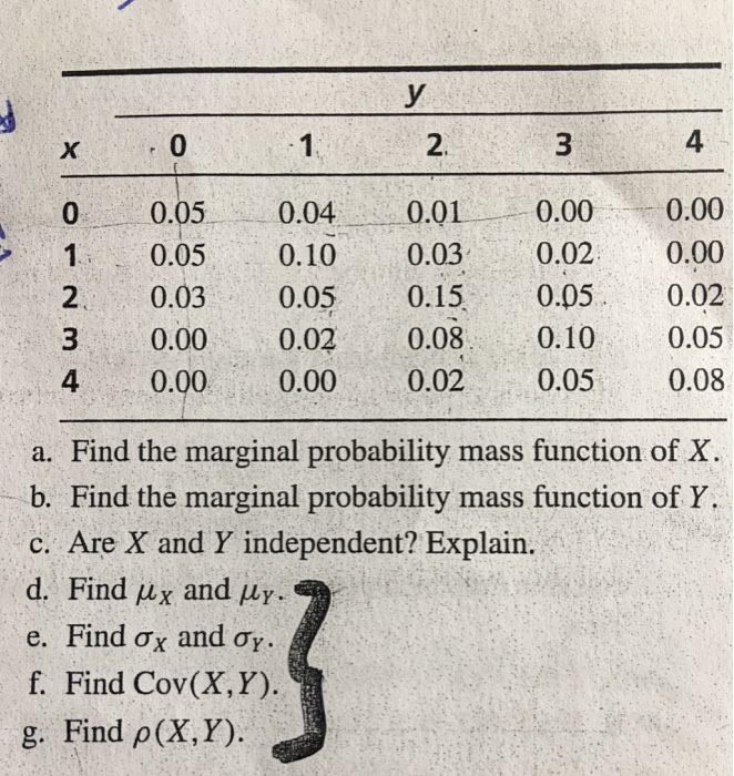 Solved a. Find the marginal probability mass function of | Chegg.com