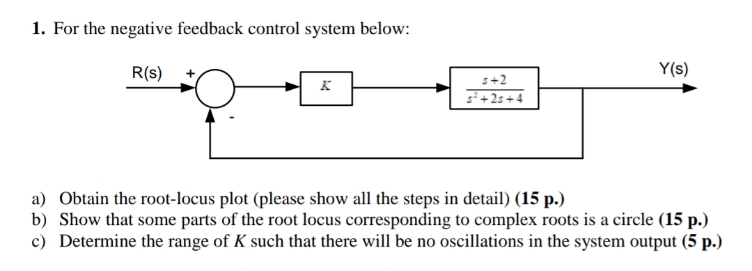 Solved 1. For the negative feedback control system below: | Chegg.com