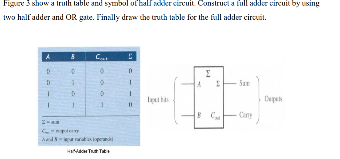 Solved Figure 3 show a truth table and symbol of half adder | Chegg.com