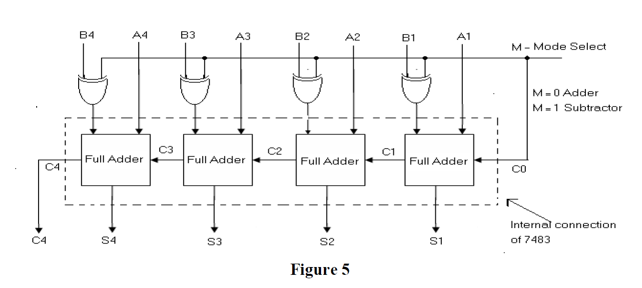 Solved Questions: 1. How many full-adders are there in the | Chegg.com