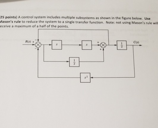 Solved 25 points) A control system includes multiple | Chegg.com
