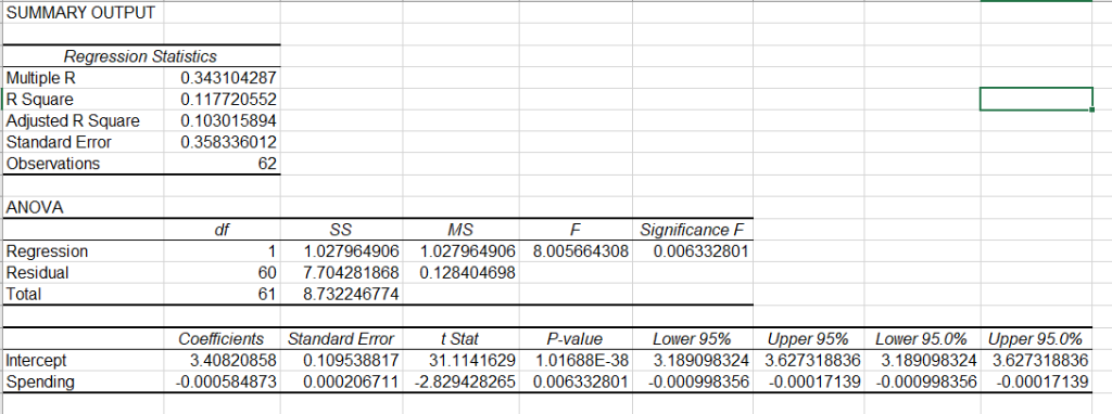 Solved a: Using Excel, create a simple linear regression to | Chegg.com