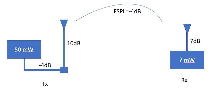 Solved A communication system is illustrated by the picture | Chegg.com