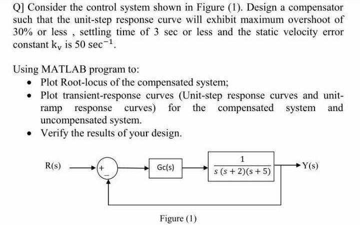 Solved Q] Consider the control system shown in Figure (1). | Chegg.com