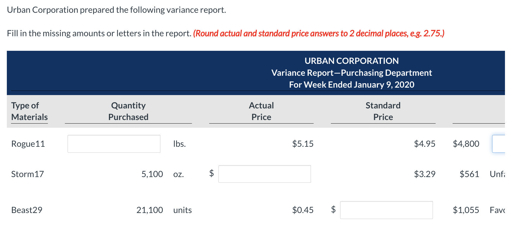 Solved Urban Corporation prepared the following variance | Chegg.com