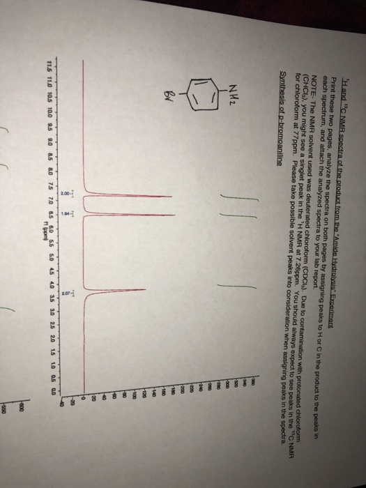 Solved Assign the peaks of the 1H and 13C NMR spectra for | Chegg.com
