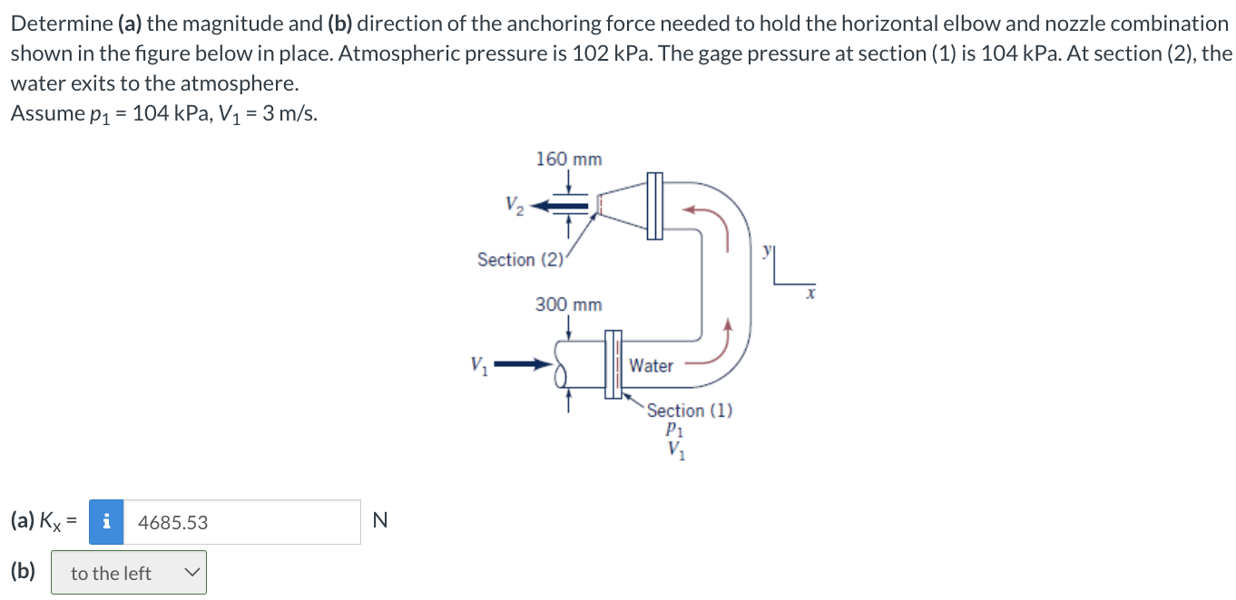Solved Determine (a) ﻿the magnitude and (b) ﻿direction of | Chegg.com