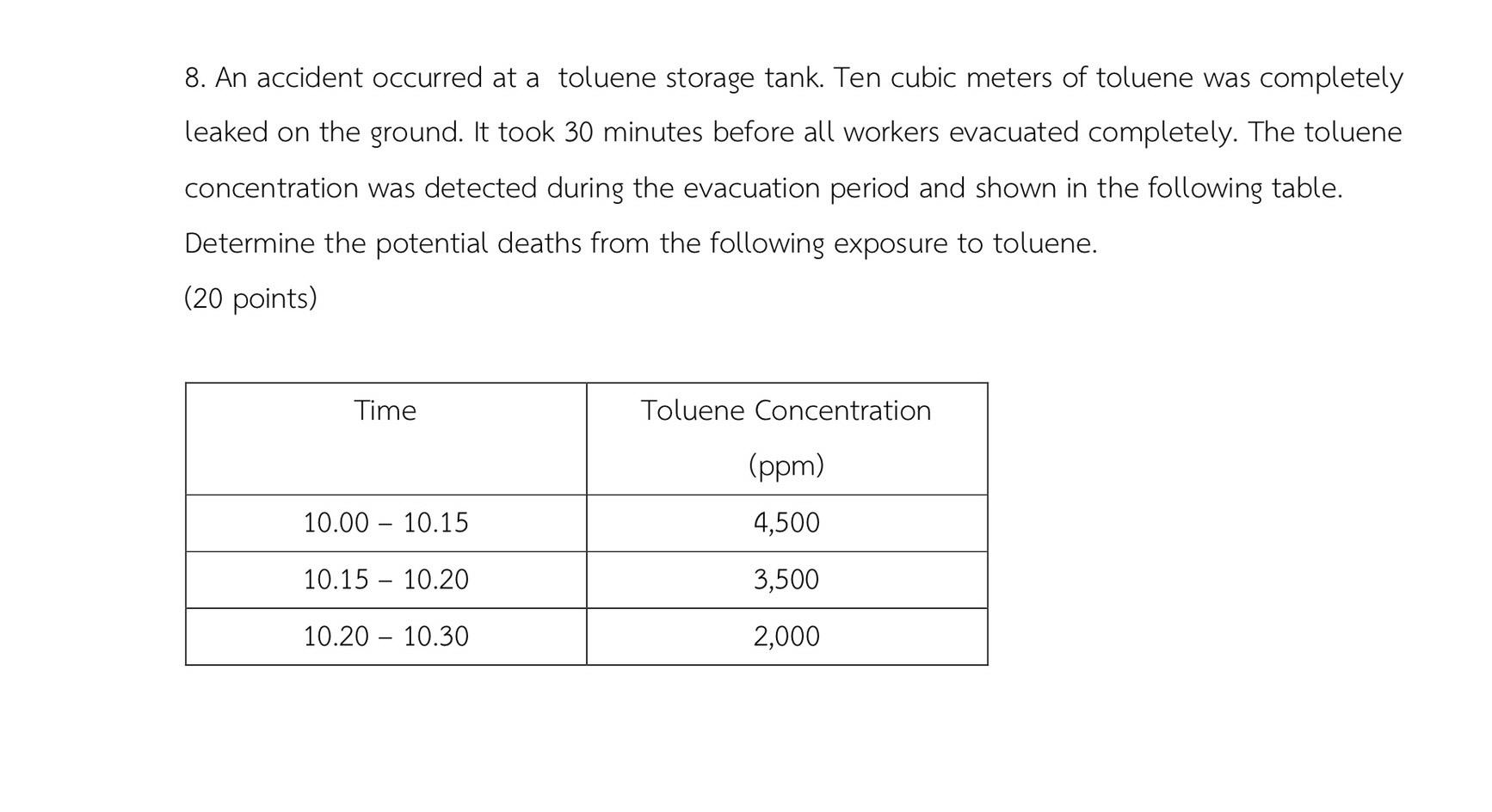 Solved 8. An accident occurred at a toluene storage tank. | Chegg.com