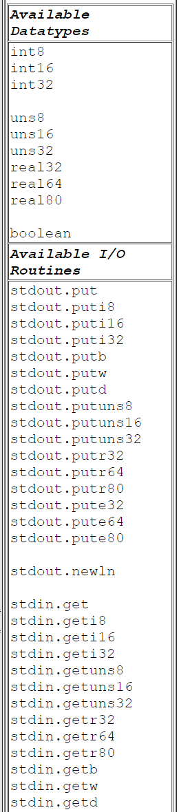 Solved Programmer's Reference to HLA Assembly Language | Chegg.com