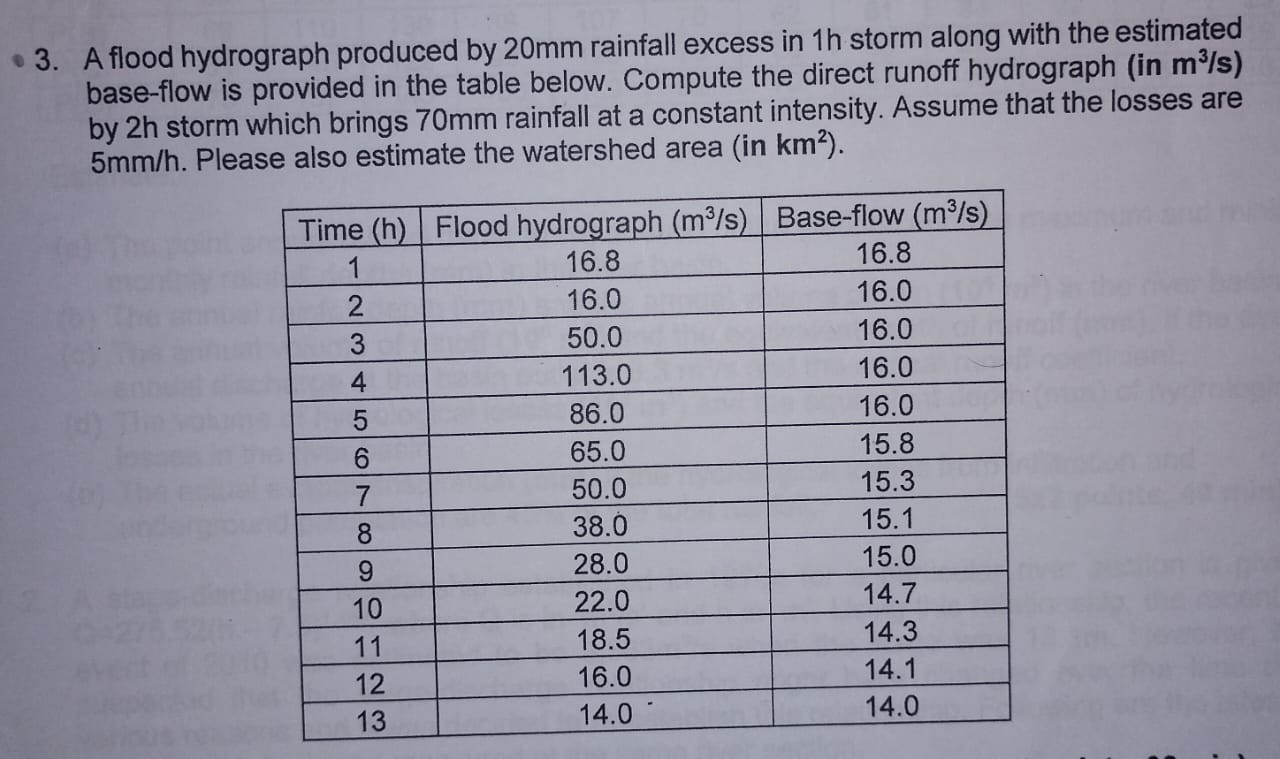 Solved A flood hydrograph produced by 20mm rainfall excess | Chegg.com
