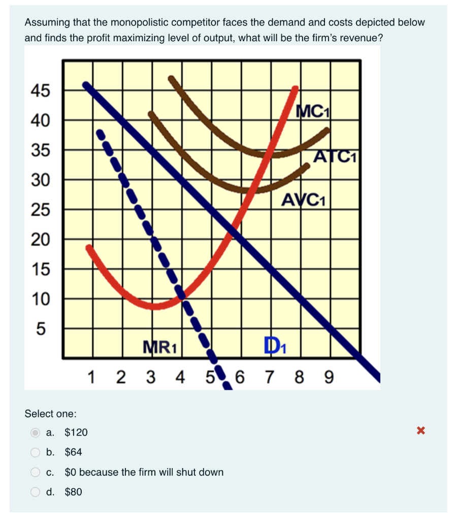 Assuming that the monopolistic competitor faces the | Chegg.com