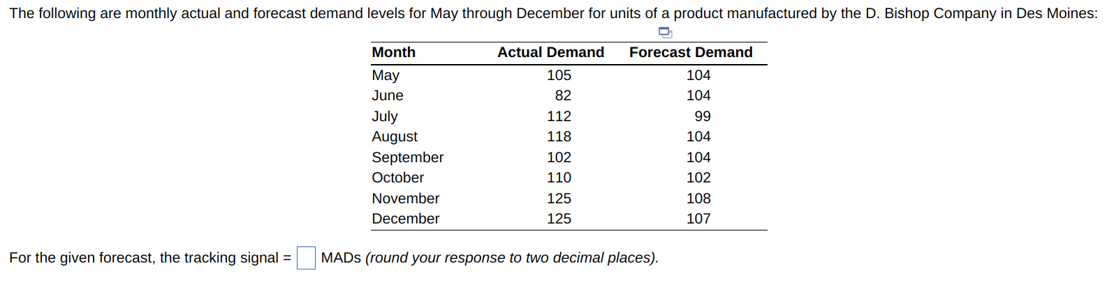 Solved The following are monthly actual and forecast demand | Chegg.com