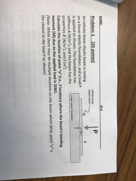 Solved An infinite linear elastic beam is resting on a | Chegg.com