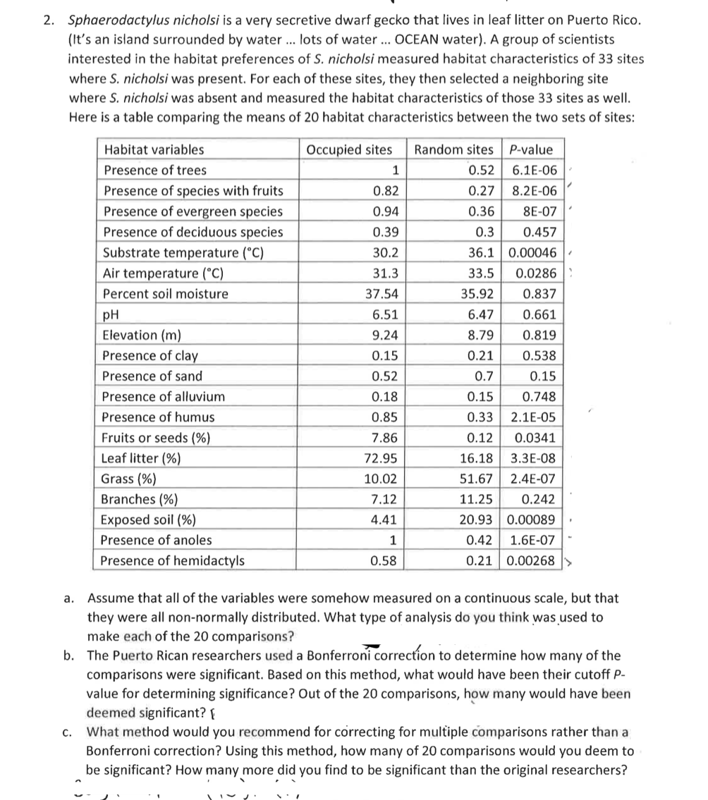 2. Sphaerodactylus nicholsi is a very secretive dwarf | Chegg.com