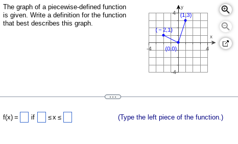Solved The graph of a piecewise-defined function is given. | Chegg.com