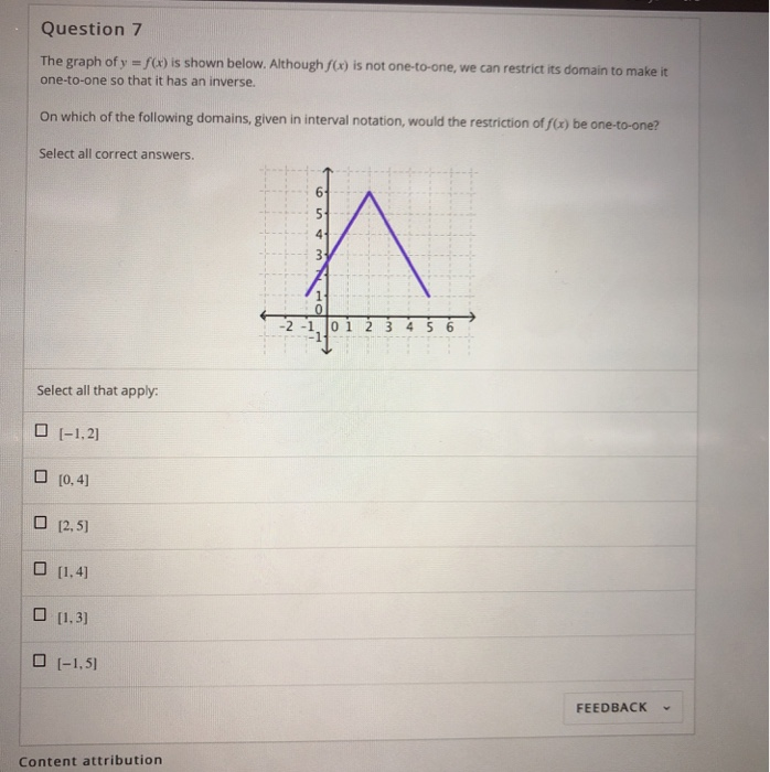 Solved Question 7 The graph of y fx) is shown below. | Chegg.com