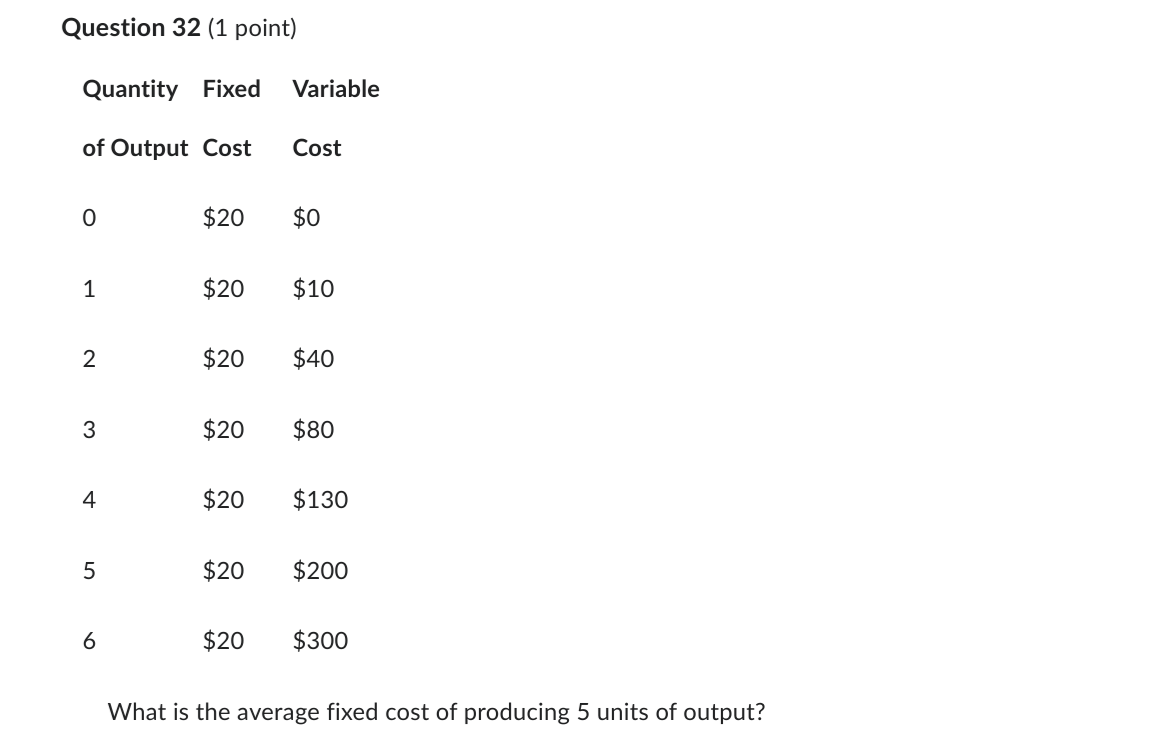 Solved Question 32 1 ﻿point What Is The Average Fixed Cost