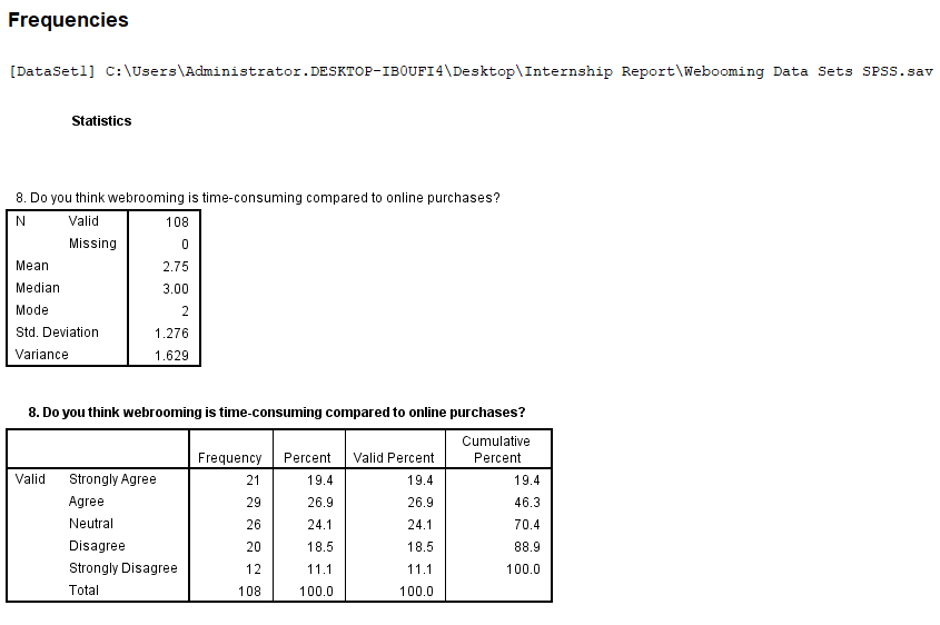 Solved Attempt only if you know IBM SPSS Write the | Chegg.com
