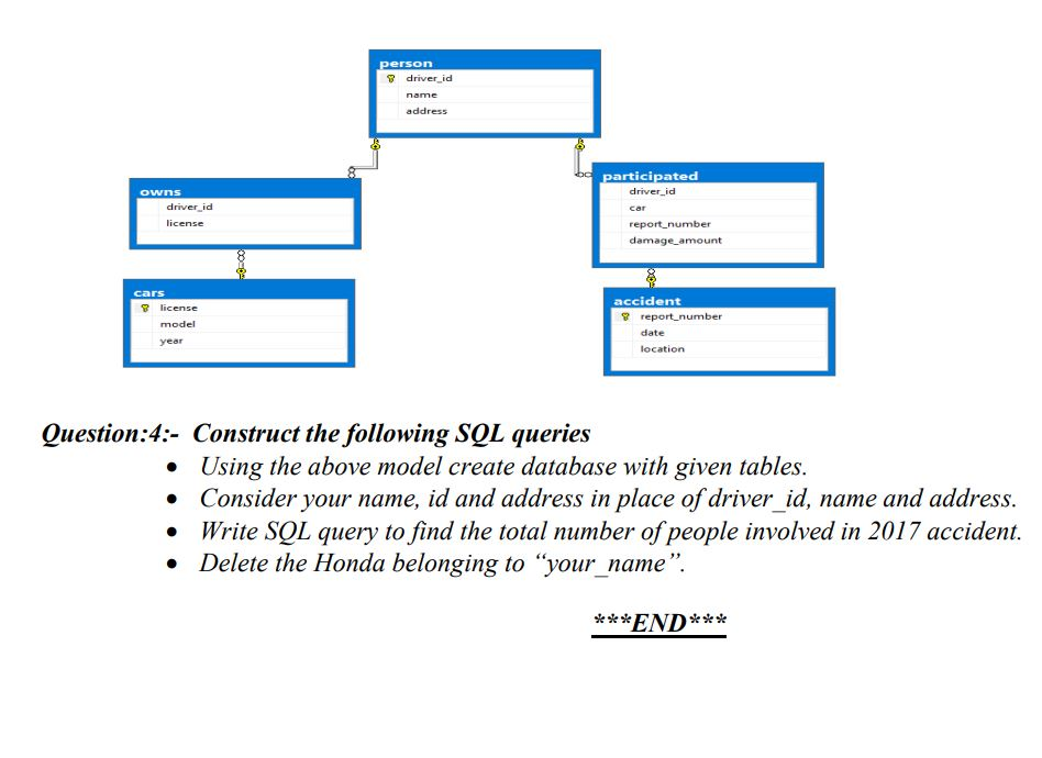 Solved person 8 driver_id name address owns driver_id | Chegg.com