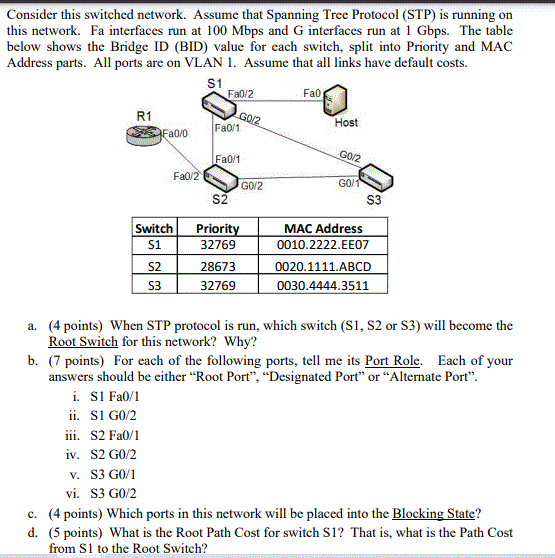 Solved Consider this switched network. Assume that Spanning | Chegg.com