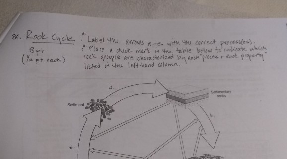 Solved 80. Rock Cycle 8pt "Label the arrows are with the | Chegg.com