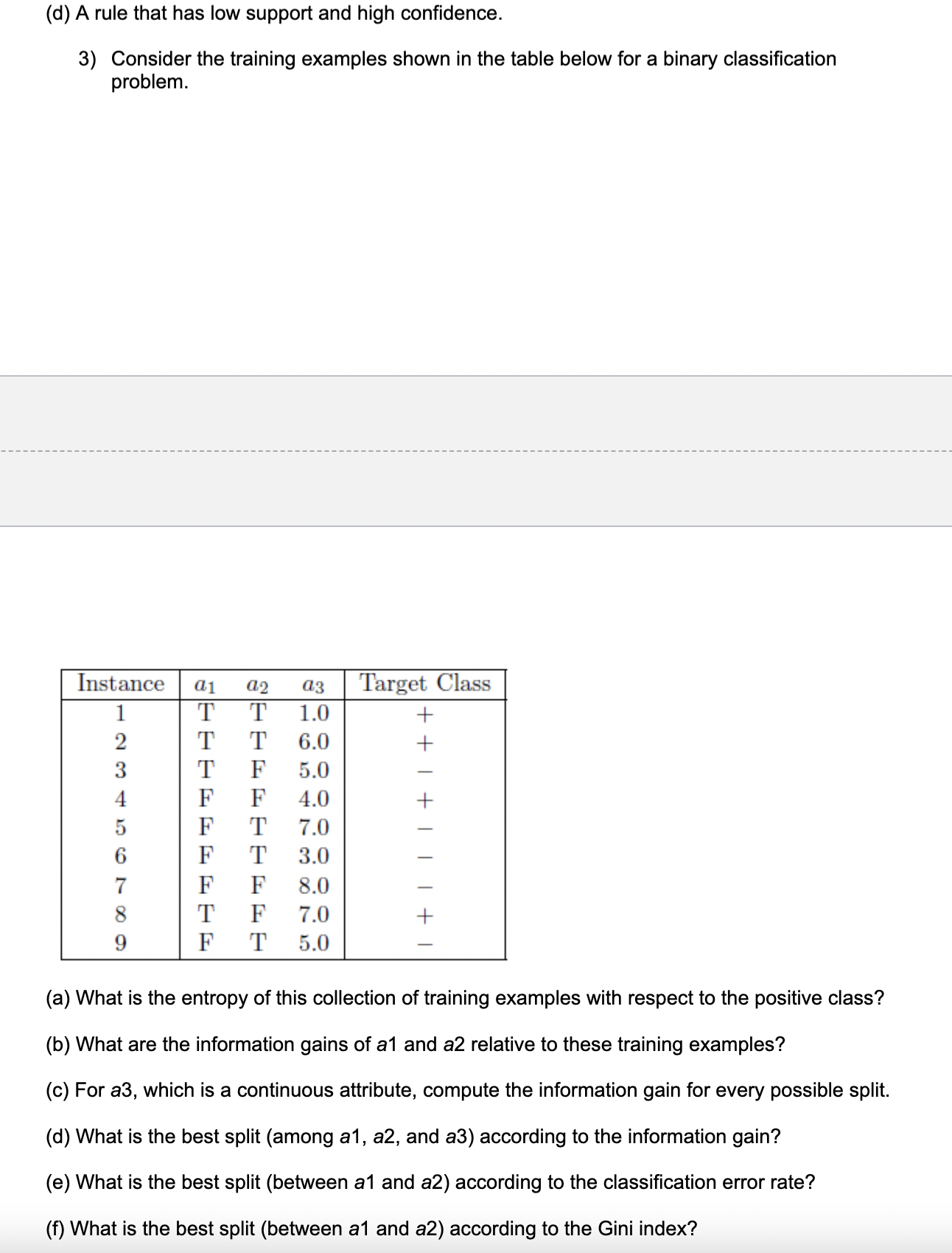 Solved (d) A rule that has low support and high confidence. | Chegg.com