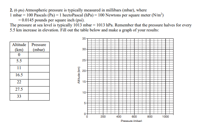 Solved 2. (6 pts) Atmospheric pressure is typically measured | Chegg.com