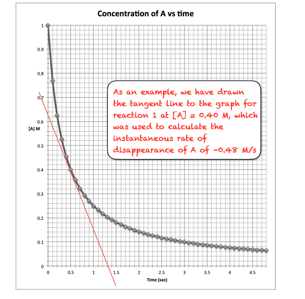Solved 1. Complete the following table by calculating the | Chegg.com