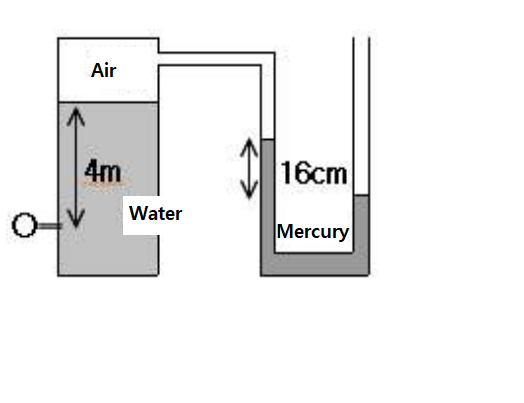 Solved As shown in the figure, what kPa would the gauge | Chegg.com