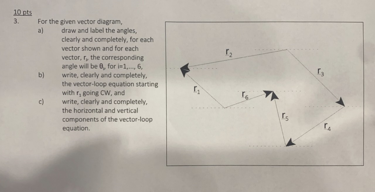 Solved 10 pts 3. r2 For the given vector diagram, a) draw | Chegg.com