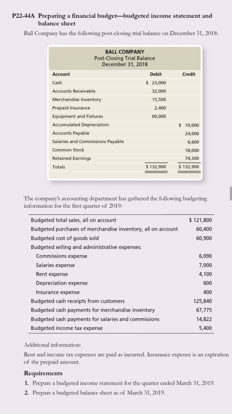 Solved Prepare a financial budget- budgeted income statement | Chegg.com