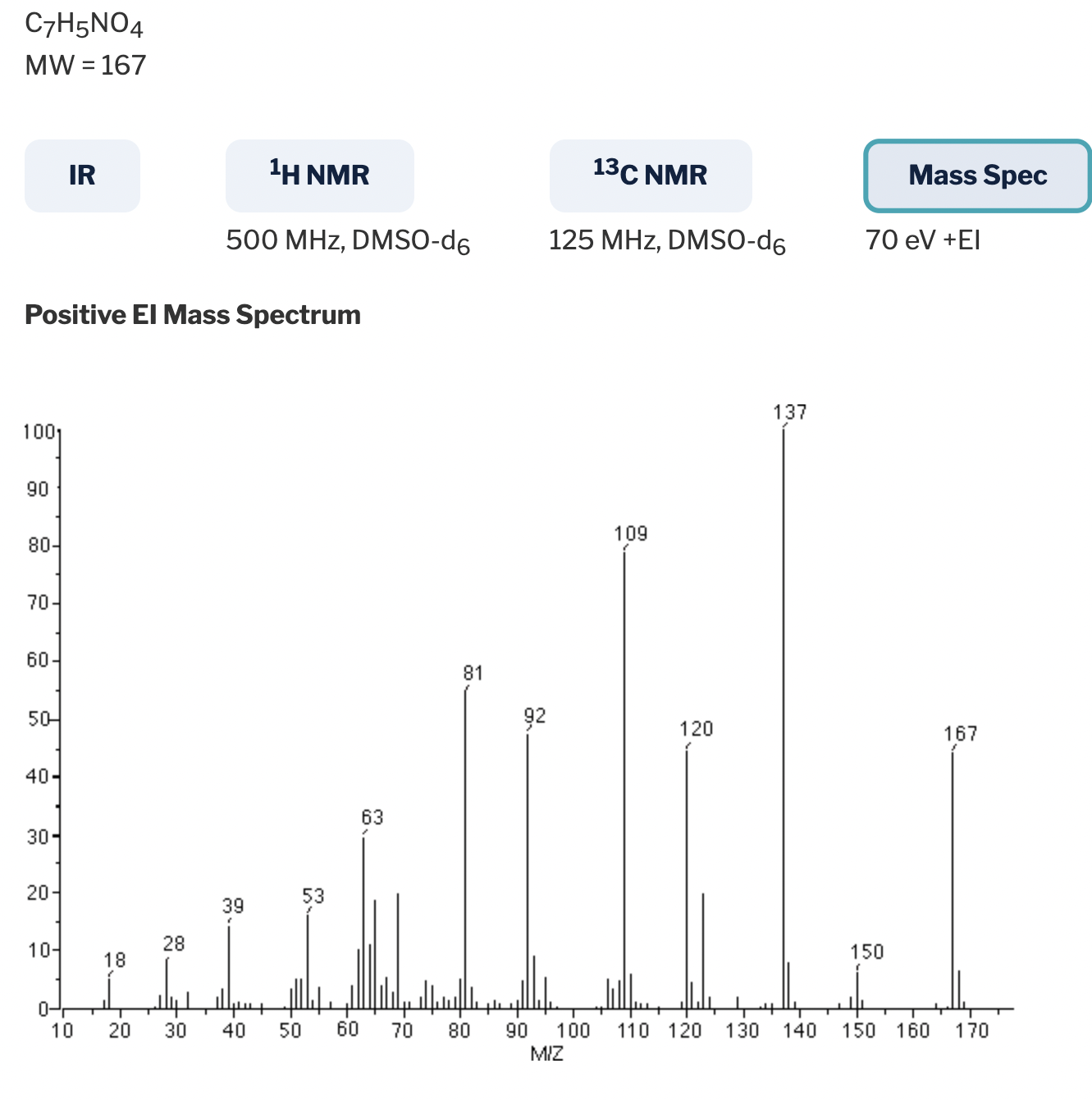 Solved IR SpectrumMW=167 500MHz, DMSO-d 6 1H NMR spectrum | Chegg.com