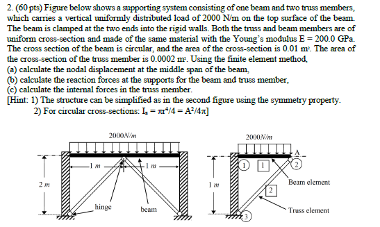 Solved Figure 6.15 shows a simple frame consisting of three | Chegg.com