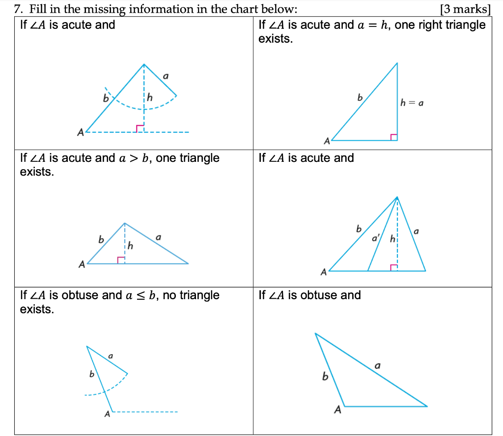 Solved 7. Fill in the missing information in the chart | Chegg.com