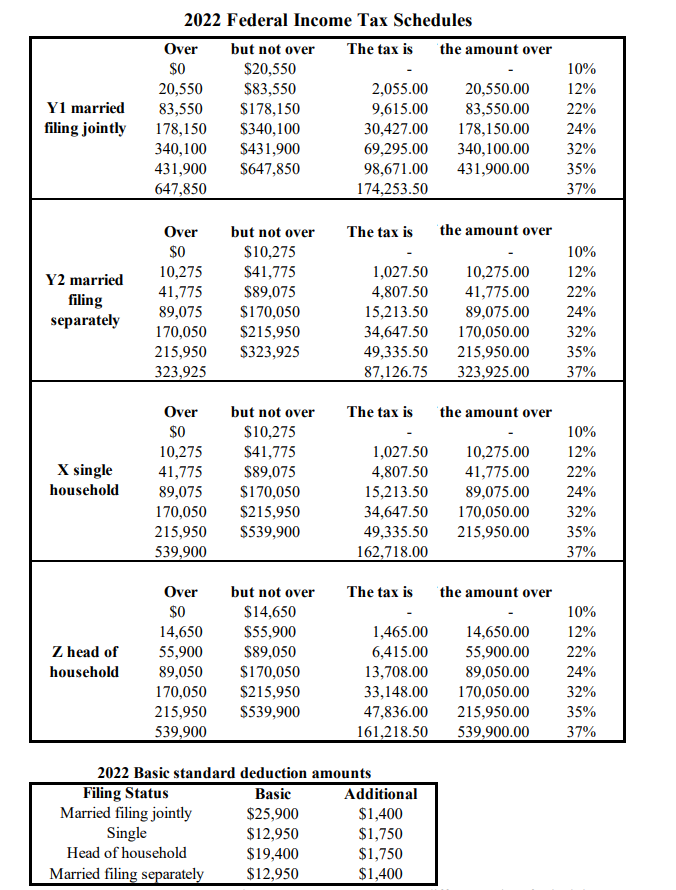 Solved (For tax calculations, use tables below) Fill in the | Chegg.com