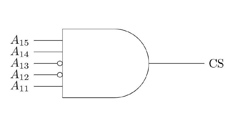 Solved The chip select logic for a certain DRAM chip in a | Chegg.com