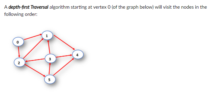 Solved A depth-first Traversal algorithm starting at vertex | Chegg.com