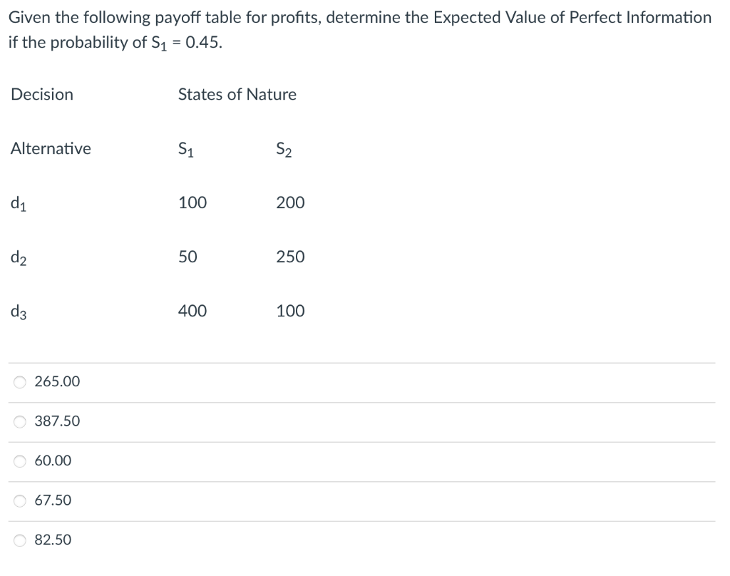 Solved Given the following payoff table for profits, | Chegg.com