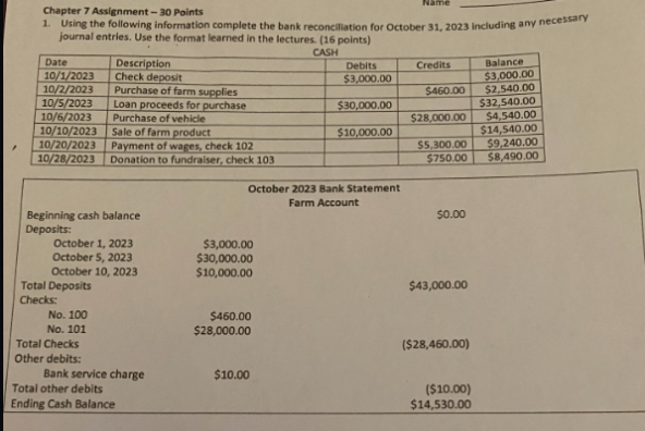 Solved Chapter 7 ﻿Assignment - 30 ﻿PointsUsing the following | Chegg.com