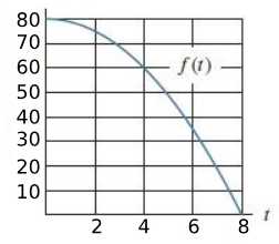 Solved Using the figure above, calculate the value of each | Chegg.com