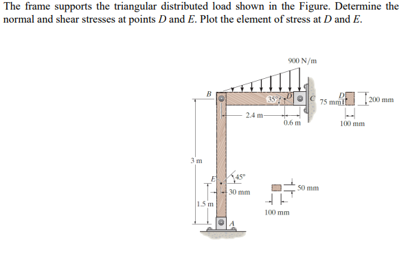 Solved The frame supports the triangular distributed load | Chegg.com
