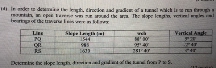 Solved (d) In order to determine the length, direction and | Chegg.com