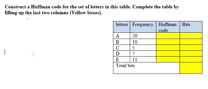 Solved Construct a Huffman code for the set of letters in | Chegg.com