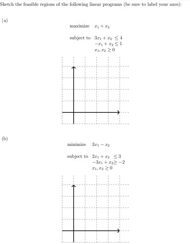 Solved Sketch the feasible regions of the following linear | Chegg.com