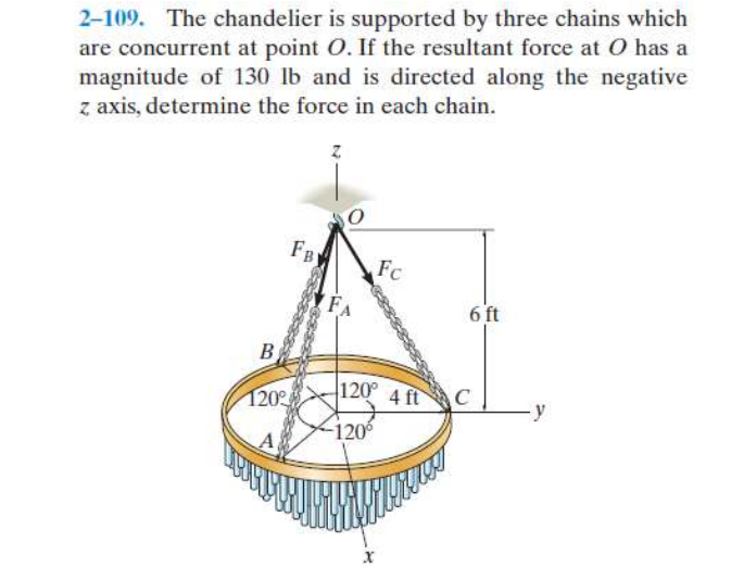 Solved 2−109. The chandelier is supported by three chains | Chegg.com