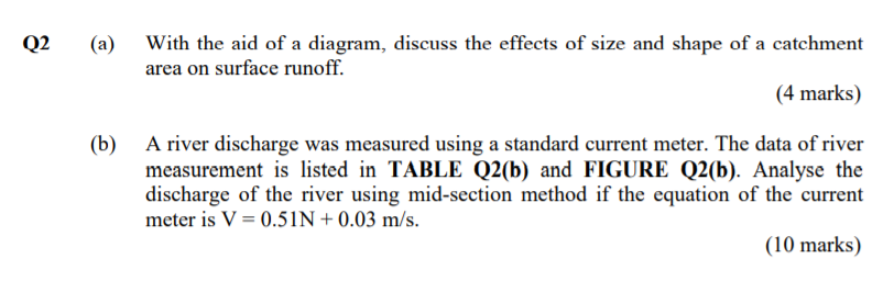Solved Q2 (a) With the aid of a diagram, discuss the effects | Chegg.com